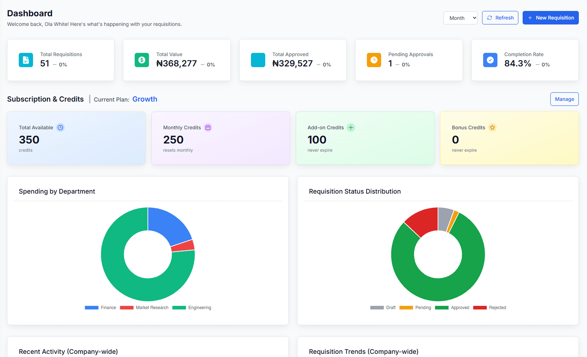 RequisitionPro - Complete Procurement Platform | PO, Vendors & Budget ...